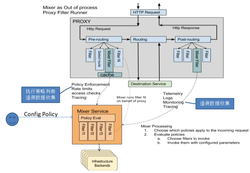 谈谈微服务架构中的基础设施：Service Mesh与Istio-赵化冰的博客 | Zhaohuabing Blog